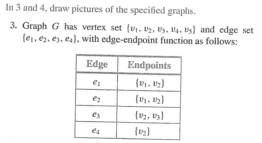 Solved In 1 and 2, graphs are represented by drawings. | Chegg.com