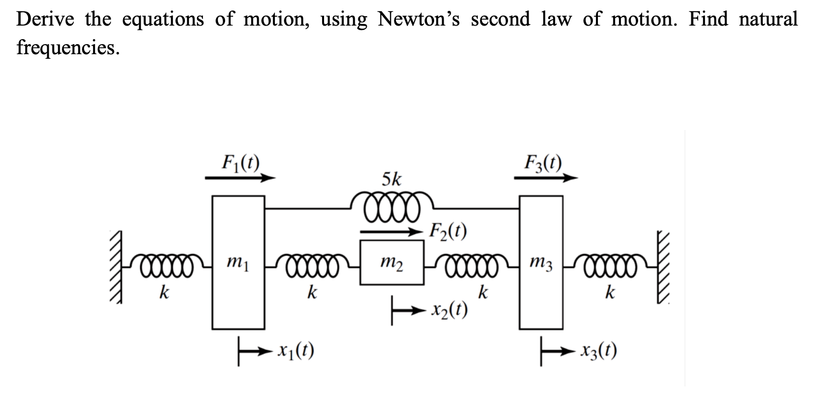 Solved Derive the equations of motion, using Newton's second | Chegg.com