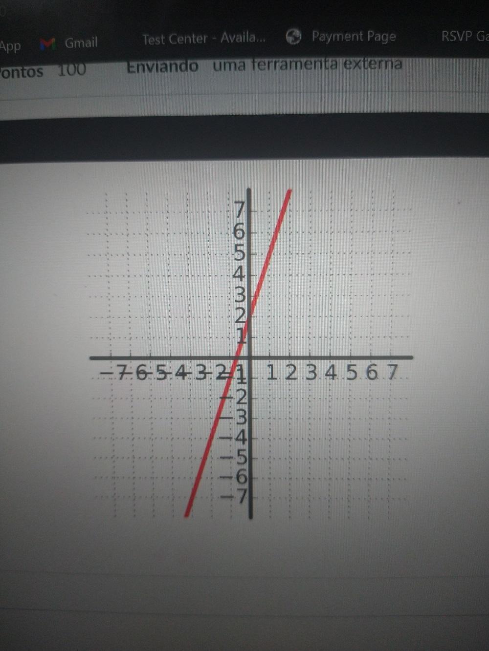 Solved Given the plot of y=f(x) below, find the plot of | Chegg.com