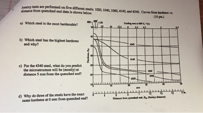 Mechanical Engineering Archive | November 20, 2017 | Chegg.com