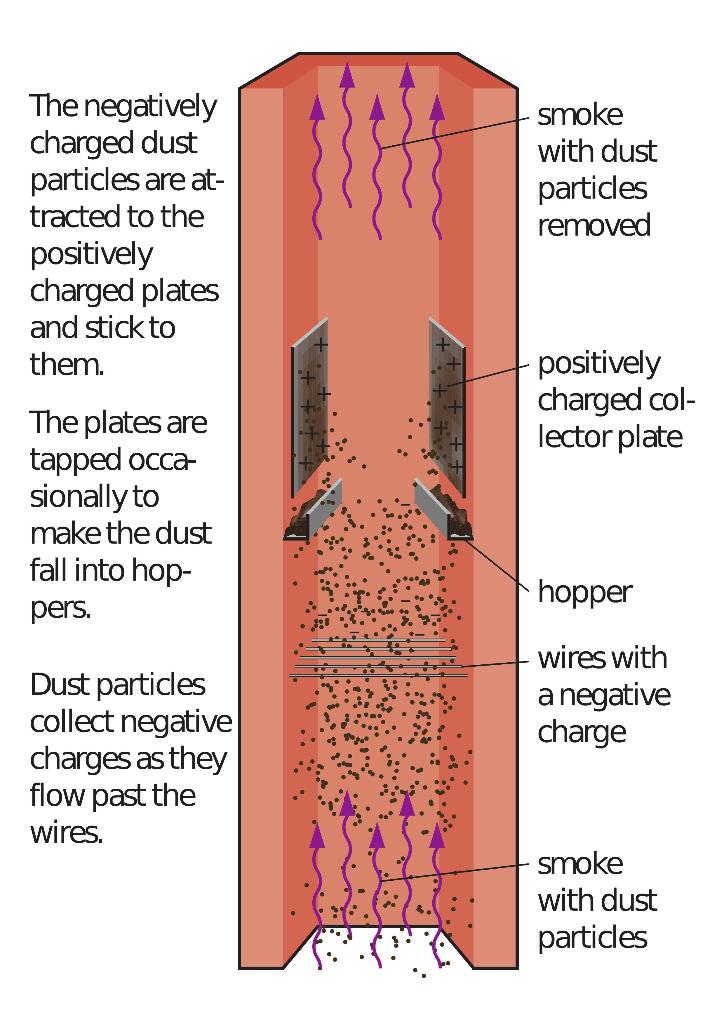 Solved 1. Why do two electrons repel when they | Chegg.com