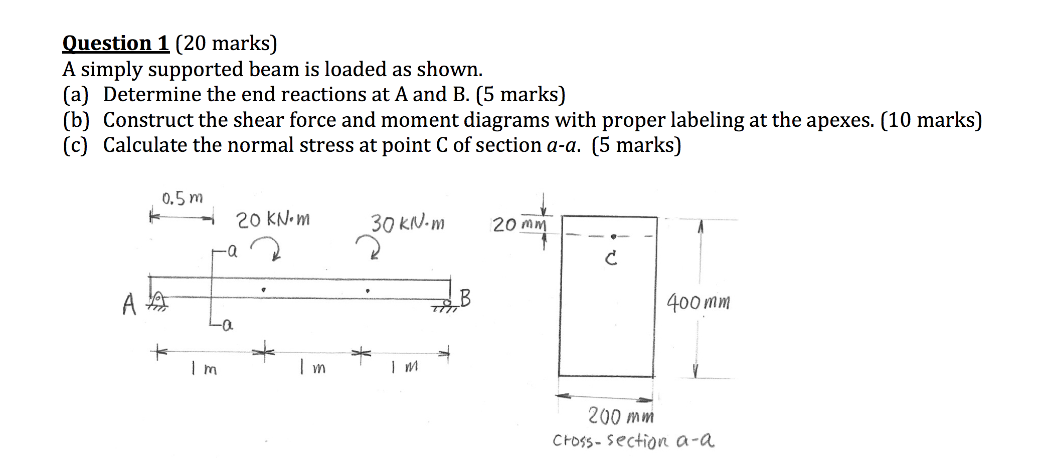 Solved Question 1 (20 marks) A simply supported beam is | Chegg.com