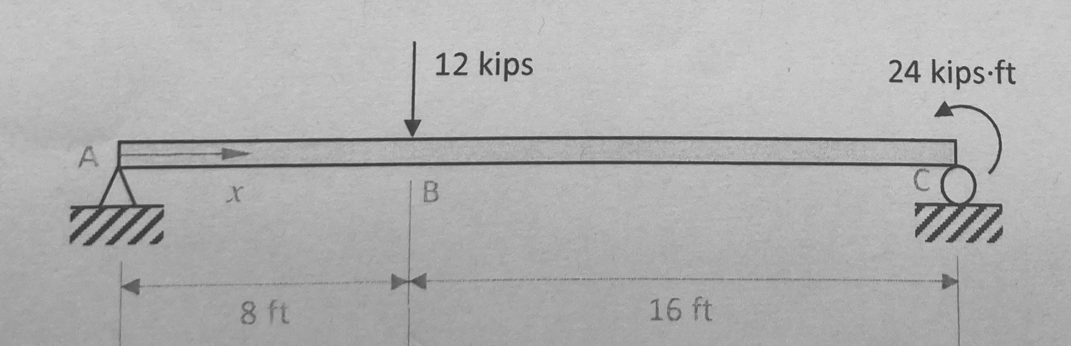 Solved For the given beam,Write the equation of bending | Chegg.com