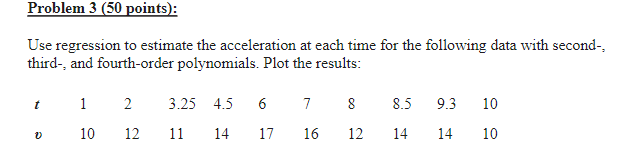 Solved Use Regression To Estimate The Acceleration At Each 3103