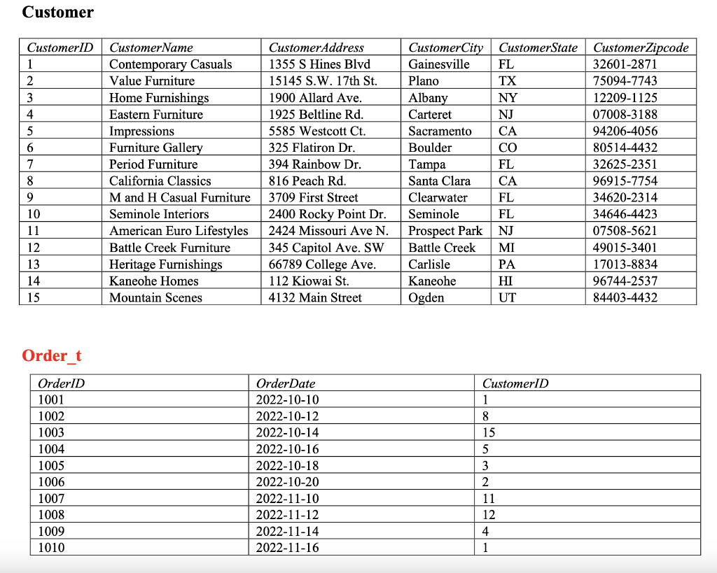 Solved the product line name and the number of products | Chegg.com