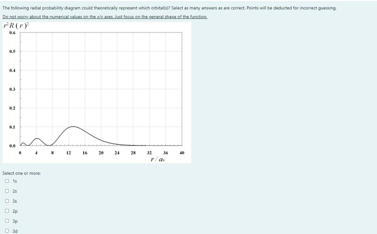 Solved The following radial probability diagram could | Chegg.com