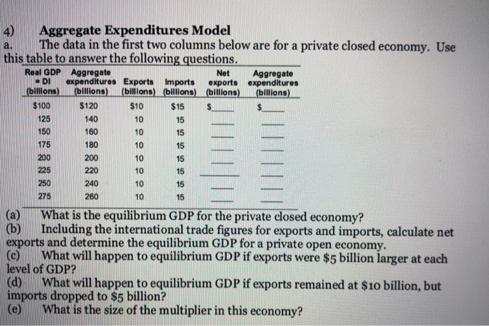 Solved 4) Aggregate Expenditures Model a. The data in the | Chegg.com