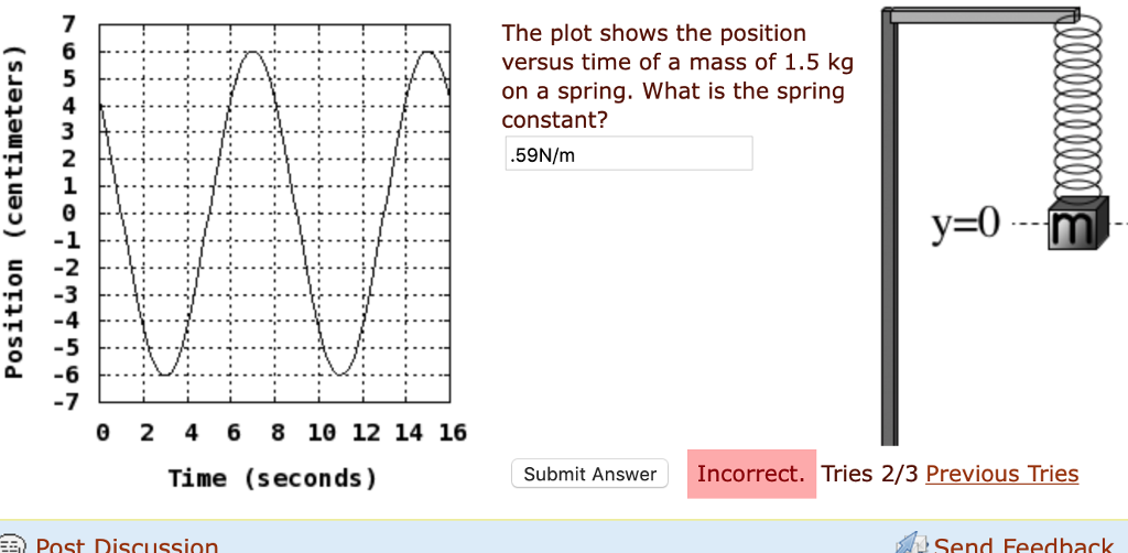 Solved The plot shows the position versus time of a mass of | Chegg.com