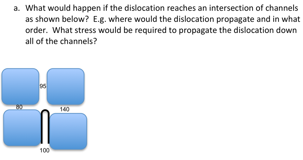 Solved 2. Consider a dislocation moving in a Υ channel | Chegg.com