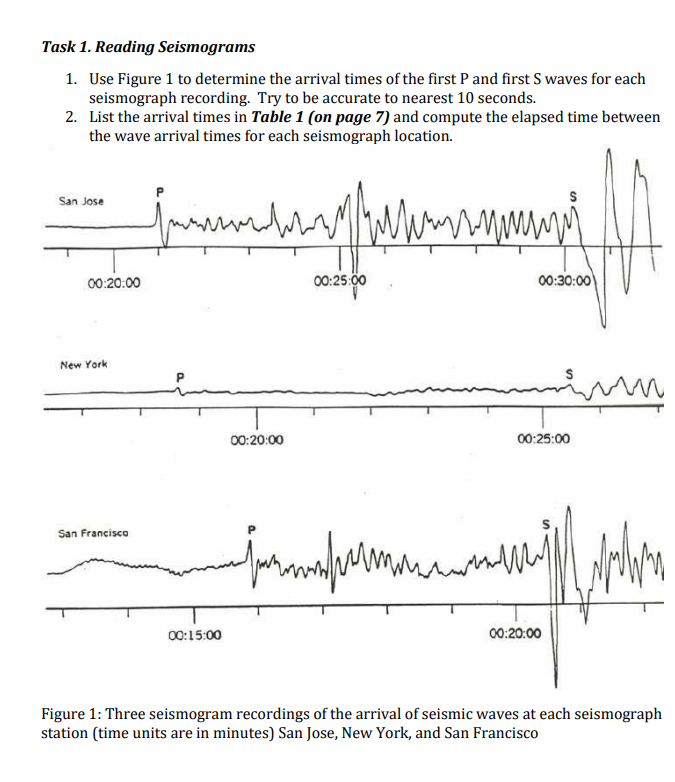 Solved Task 1. Reading Seismograms 1. Use Figure 1 to | Chegg.com