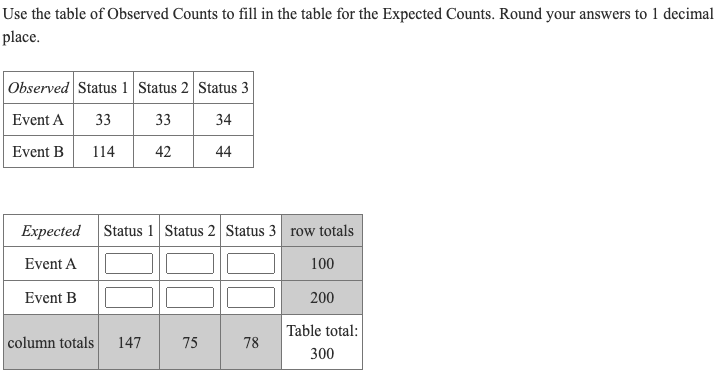 Solved Use the table of Observed Counts to fill in the table | Chegg.com