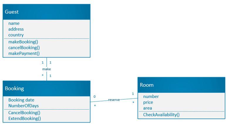 Solved Question 6. Problem solving (20 pts) You are given | Chegg.com