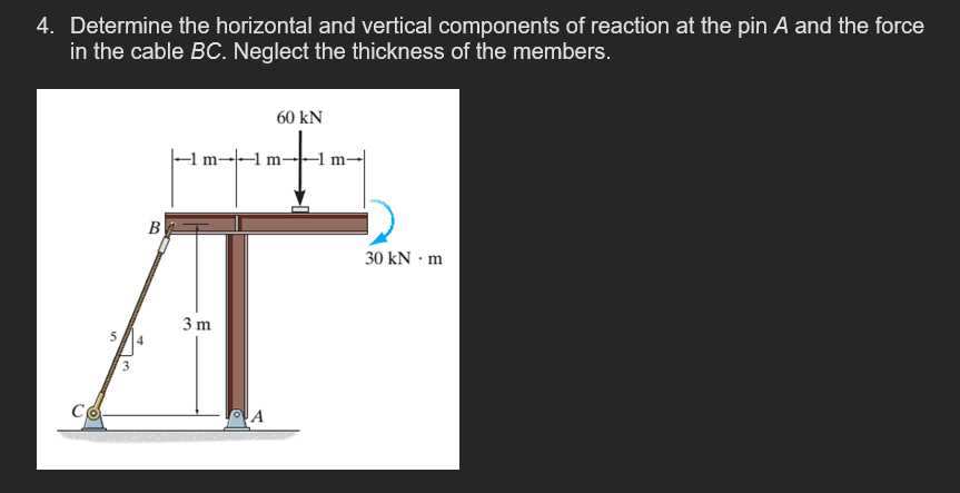 Solved 4. ﻿Determine the horizontal and vertical components | Chegg.com