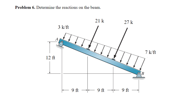 Solved Problem 6. Determine the reactions on the beam. | Chegg.com Solved Problem 6. Determine the reactions on the beam. | Chegg.com