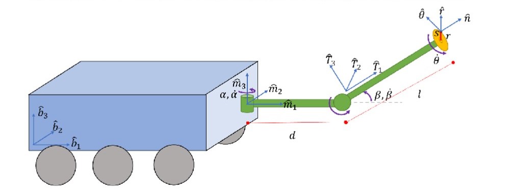 Solved The Perseverance Rover is equipped with a seven-foot | Chegg.com