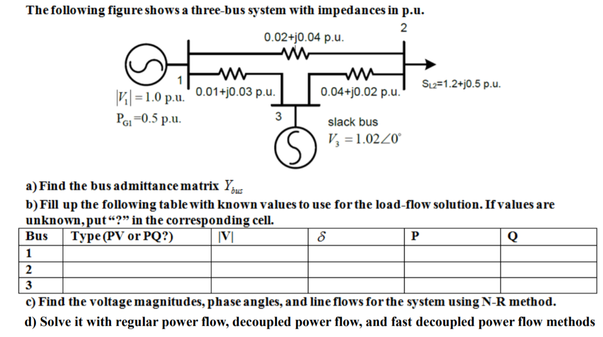 Solved The following figure shows a three-bus system with | Chegg.com