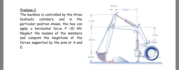 Solved 0.3 m Problem 3 The backhoe is controlled by the | Chegg.com
