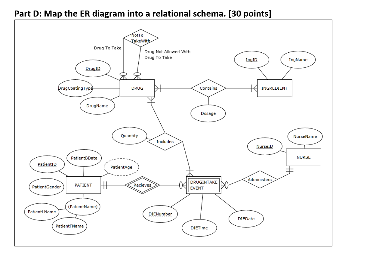 Solved Part D: Man the FR diagram into a relational schema. | Chegg.com