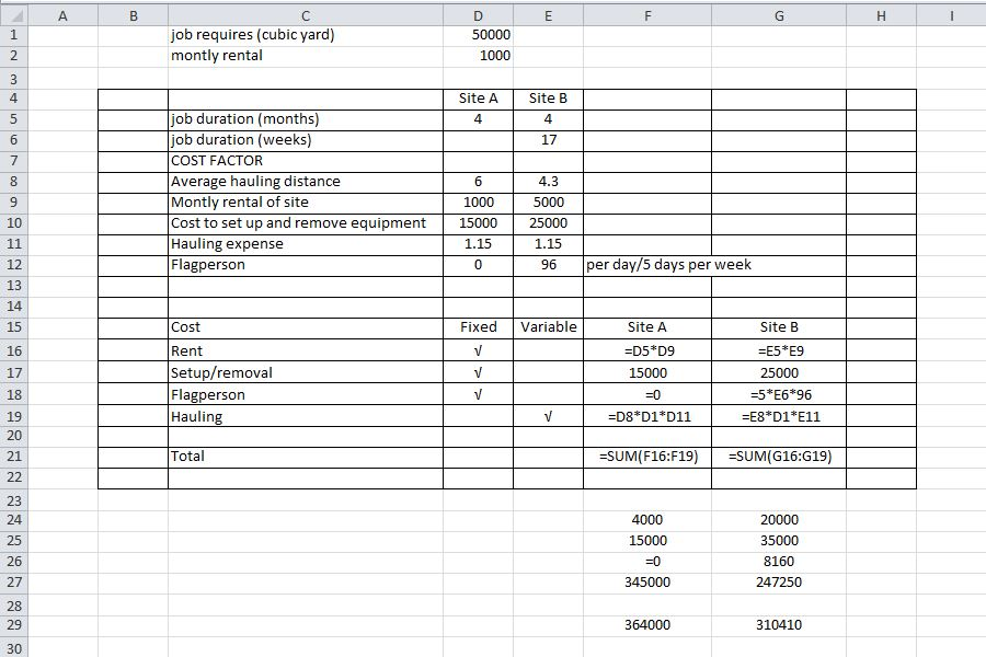 Solved The general objective of this activity is to | Chegg.com