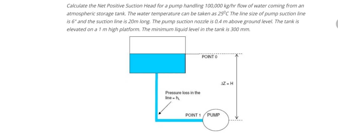 Solved Calculate the Net Positive Suction Head for a pump | Chegg.com