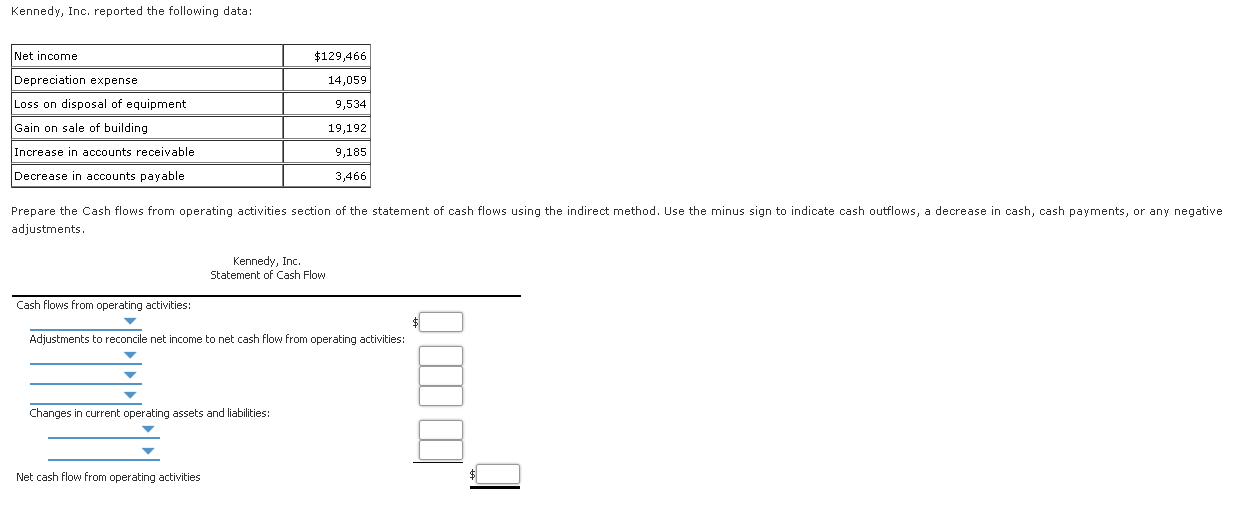 Solved Kennedy, Inc. reported the following data: L Net | Chegg.com
