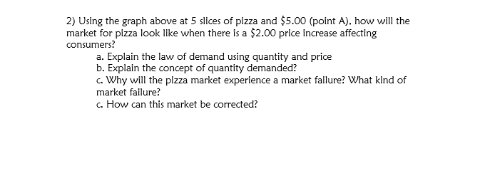 Solved The following graph will represent slices of pizza on | Chegg.com