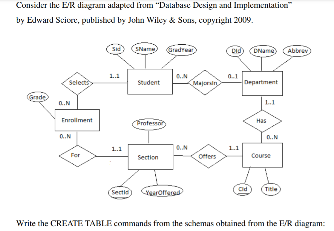 Solved Consider the E/R diagram adapted from “Database | Chegg.com