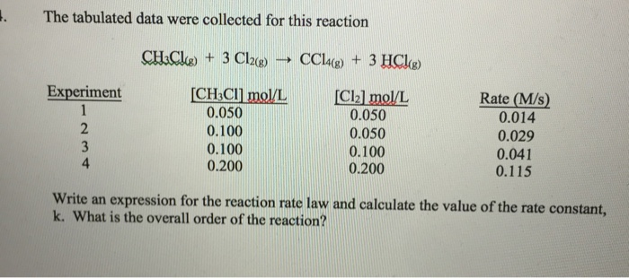 Solved The tabulated data were collected for this reaction | Chegg.com