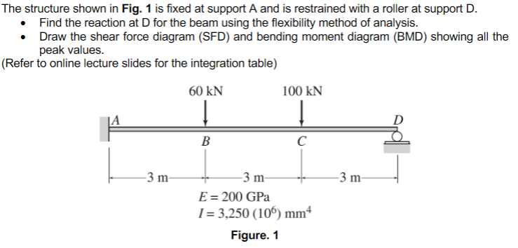 Solved The structure shown in Fig. 1 is fixed at support A | Chegg.com