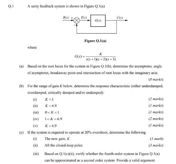 Solved Q.1 A unity feedback system is shown in Figure Q.1(a) | Chegg.com