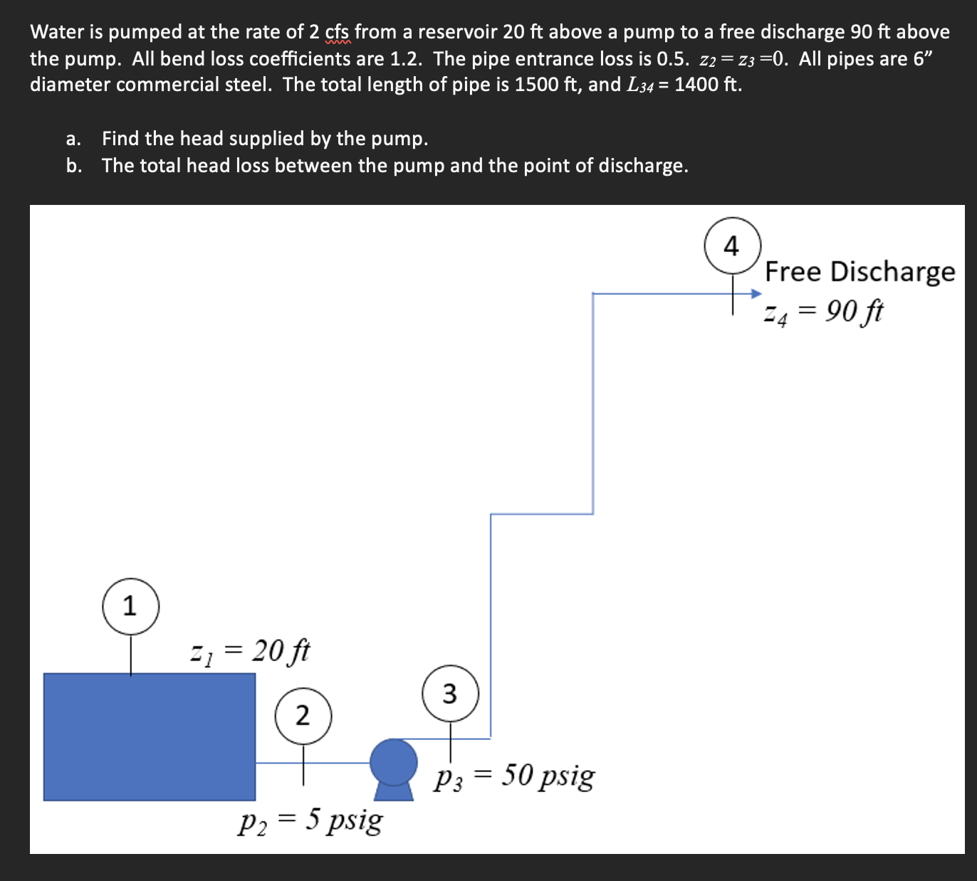 Solved Water is pumped at the rate of 2cfs from a reservoir | Chegg.com