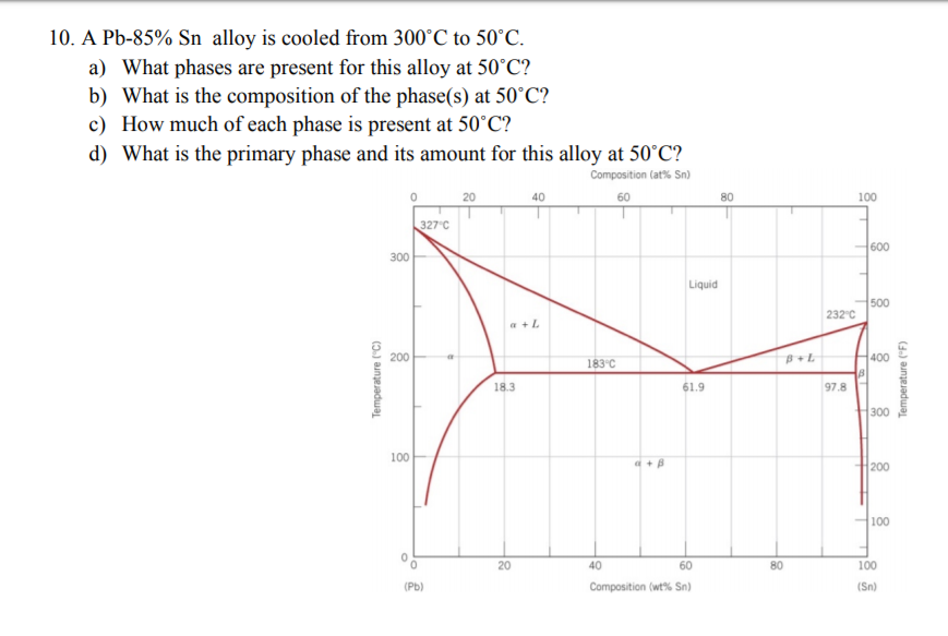 Solved A Tabulation of Diffusion Data Table 6.2 Diffusing | Chegg.com