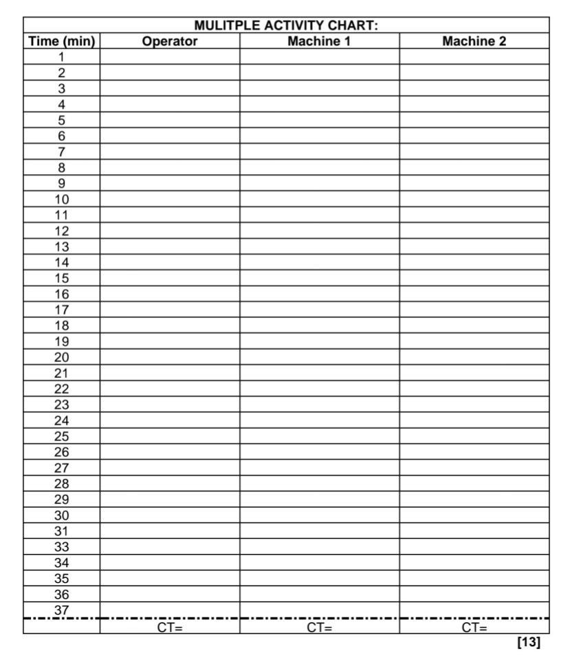 Solved QUESTION 3 3.1 An operator is tasked to operate two | Chegg.com