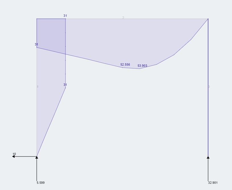 Solved With Force Method Calculate Reactions And Develop