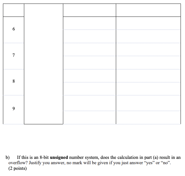 Solved Question 1: Multiplication (10 points) Given the | Chegg.com