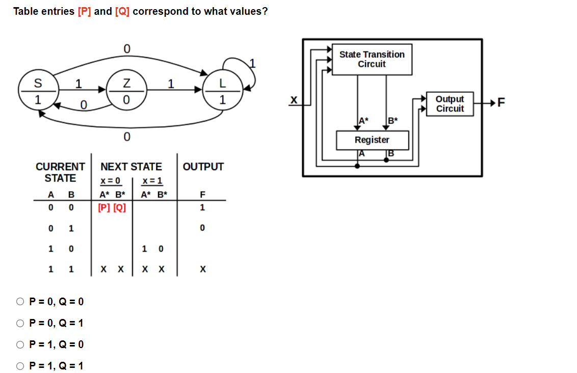 Solved Table entries [P] and [Q] correspond to what values? | Chegg.com
