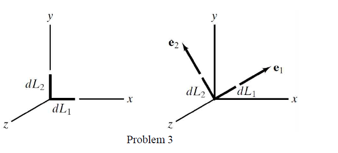 Solved 3. Two infinitesimal lines dLi and dL2 within a | Chegg.com