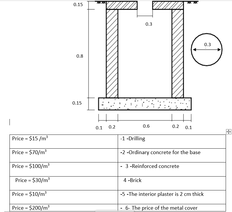 Solved It is intended to create a manhole room as shown in | Chegg.com