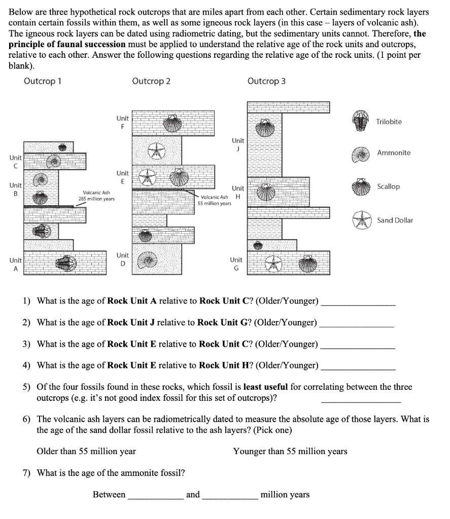 Solved ACTIVITY I. Relative Dating Exercises. Use the table | Chegg.com