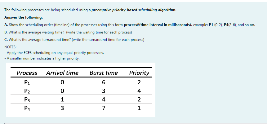 Solved The following processes are being scheduled using a | Chegg.com