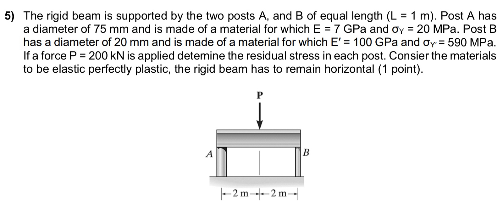Solved The rigid beam is supported by the two posts A, ﻿and | Chegg.com