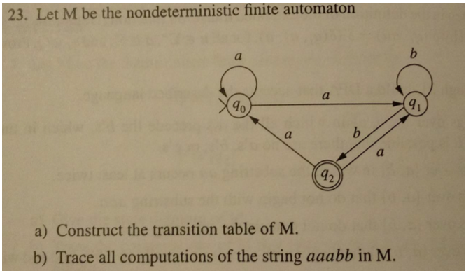 Solved 23. Let M be the nondeterministic finite automaton a) | Chegg.com