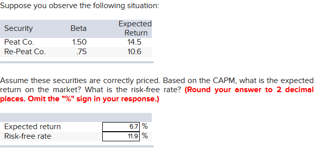 Solved Suppose you observe the following situation: | Chegg.com