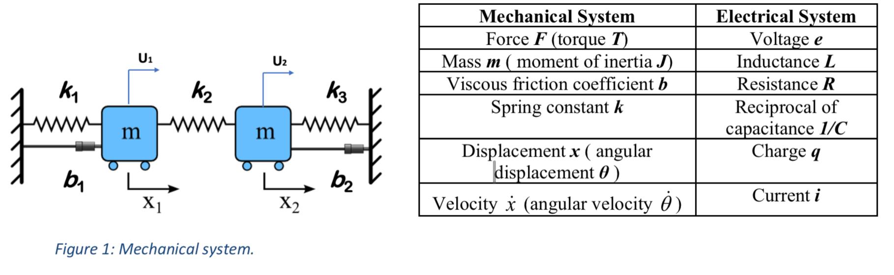 Solved Draw a schematic Diagram of an analogous electrical | Chegg.com