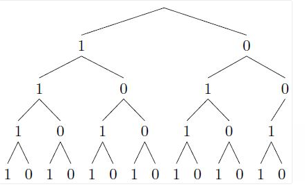 Solved Use a tree diagram to find the number of bit strings | Chegg.com