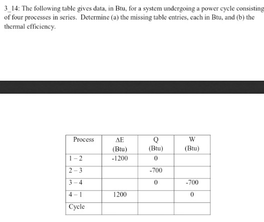 Solved 3_14: The following table gives data, in Btu, for a | Chegg.com