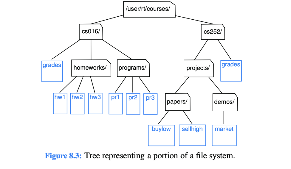 Solved R-8.1 The following questions refer to the tree of | Chegg.com