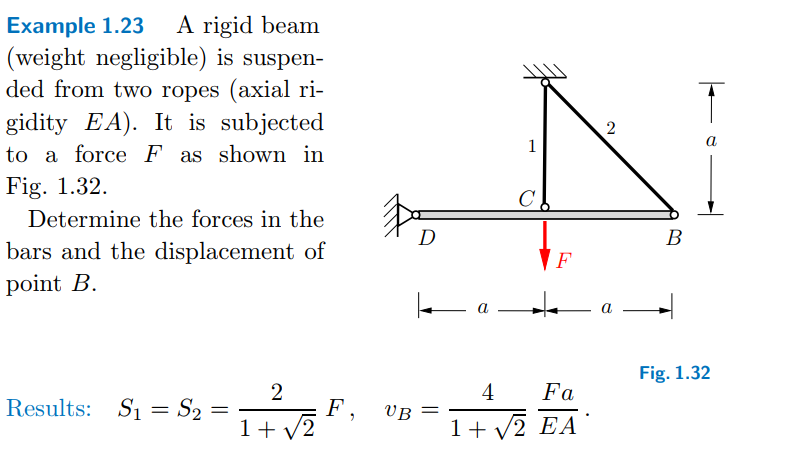 Solved A rigid beam (weight negligible) is suspended from | Chegg.com