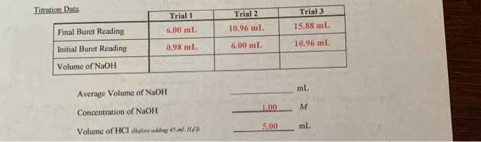 Solved Final Buret Reading Initial Buret Reading Volume of | Chegg.com