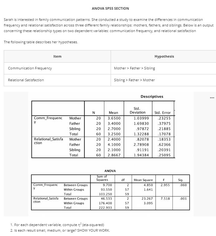 Solved For each dependent variable, compute η2 (eta-squared) | Chegg.com